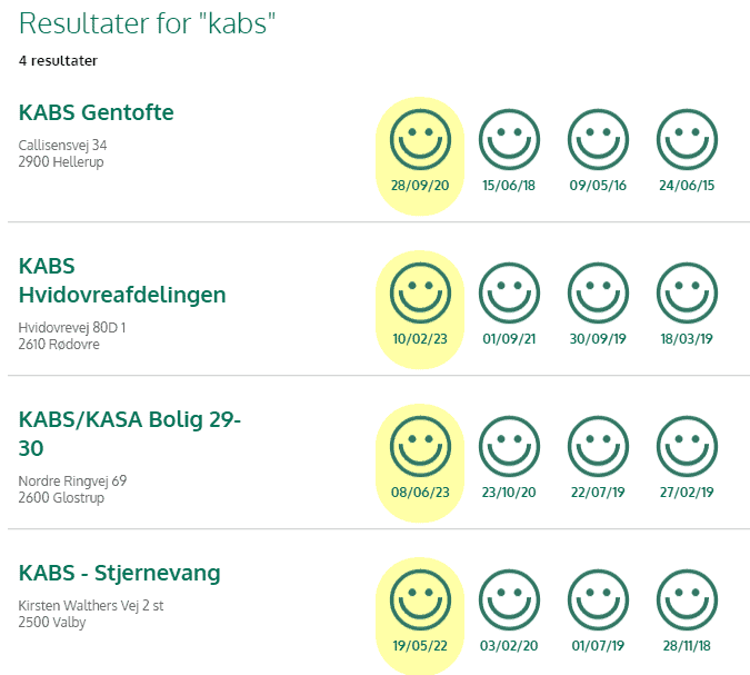 Fødevarestyrelsen - KABS